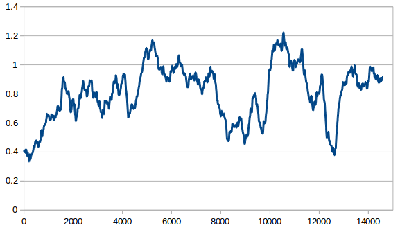 状態によって選択される行動のグラフをリアルタイムに出力する · Issue #28 · open-rdc/RobotGuidance · GitHub