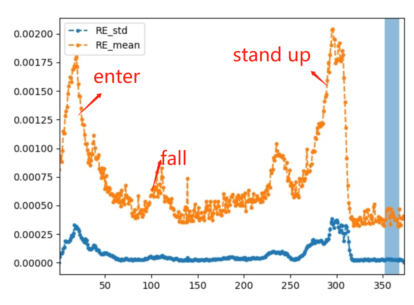 Can this repo detect the fall in real-time? · Issue #2 · ivineetm007/Fall-detection · GitHub