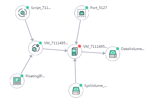 在angualjs框架中使用graph组件自定义节点的symbol，使用image:// 自定义图片.png时，出现节点图片不显示的问题，f12查看网络请求，发现echarts并没有发送图片的 ...