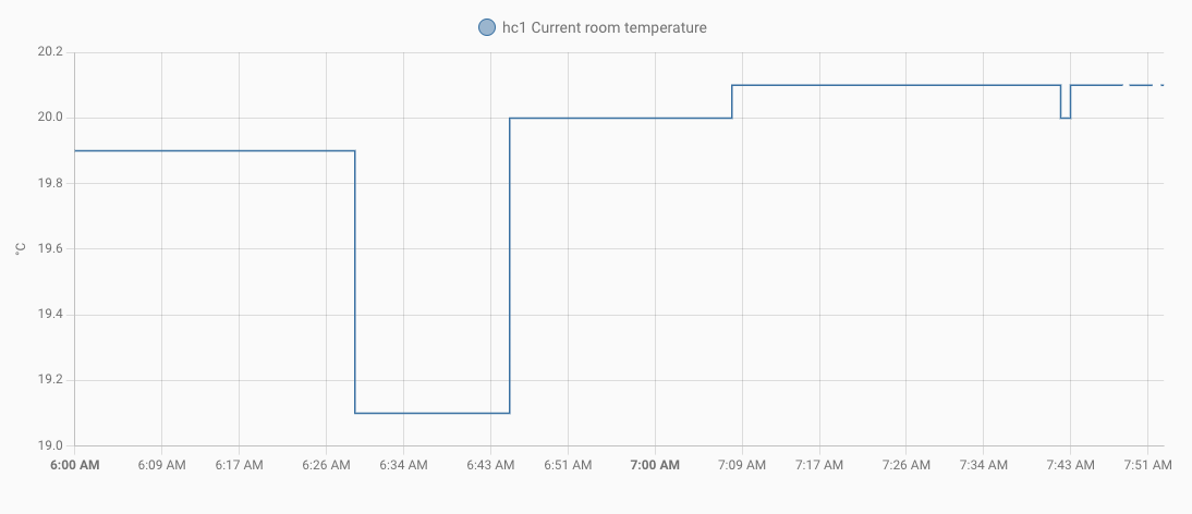 Rounding Error MQTT · Issue #736 · emsesp/EMS-ESP32 · GitHub