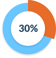 CSS - Fisherman · Issue #1041 · cobuildlab/cobuildlab-web · GitHub