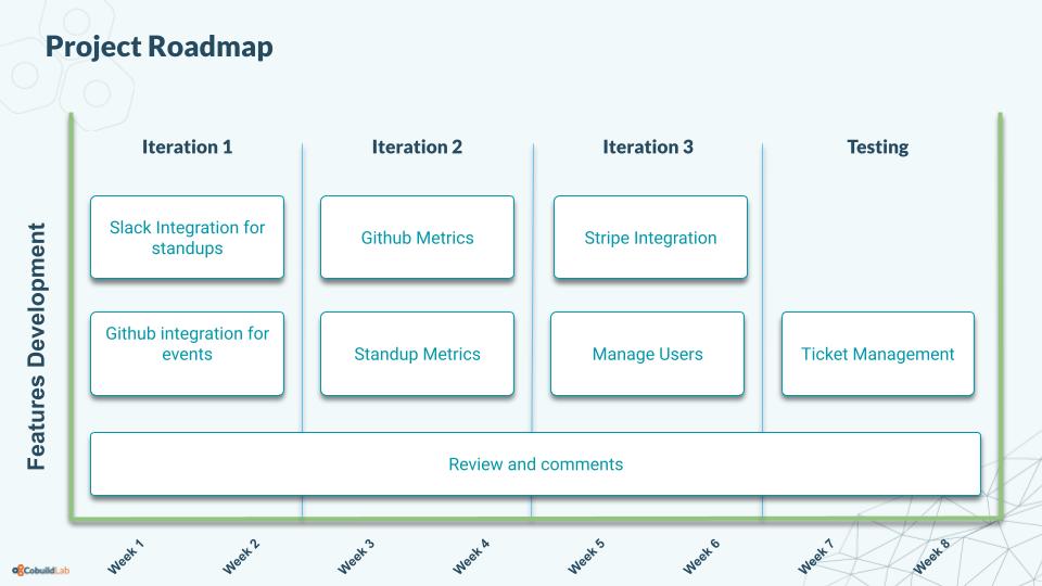 CSS - Fisherman · Issue #1041 · cobuildlab/cobuildlab-web · GitHub
