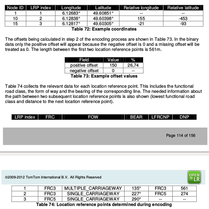 error with the white paper example · Issue #1 · tomtom-international/openlr · GitHub