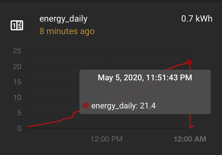 Data not correct when group by date · Issue #341 · kalkih/mini-graph-card · GitHub