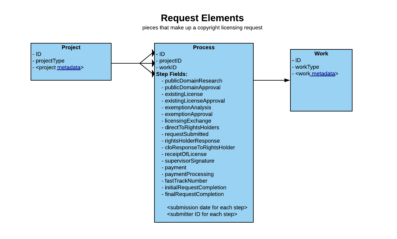 GitHub - BYU-URIM/clo-workflows