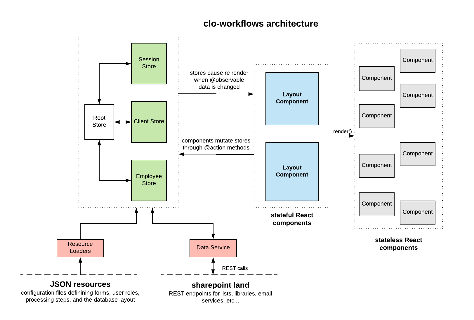 GitHub - BYU-URIM/clo-workflows