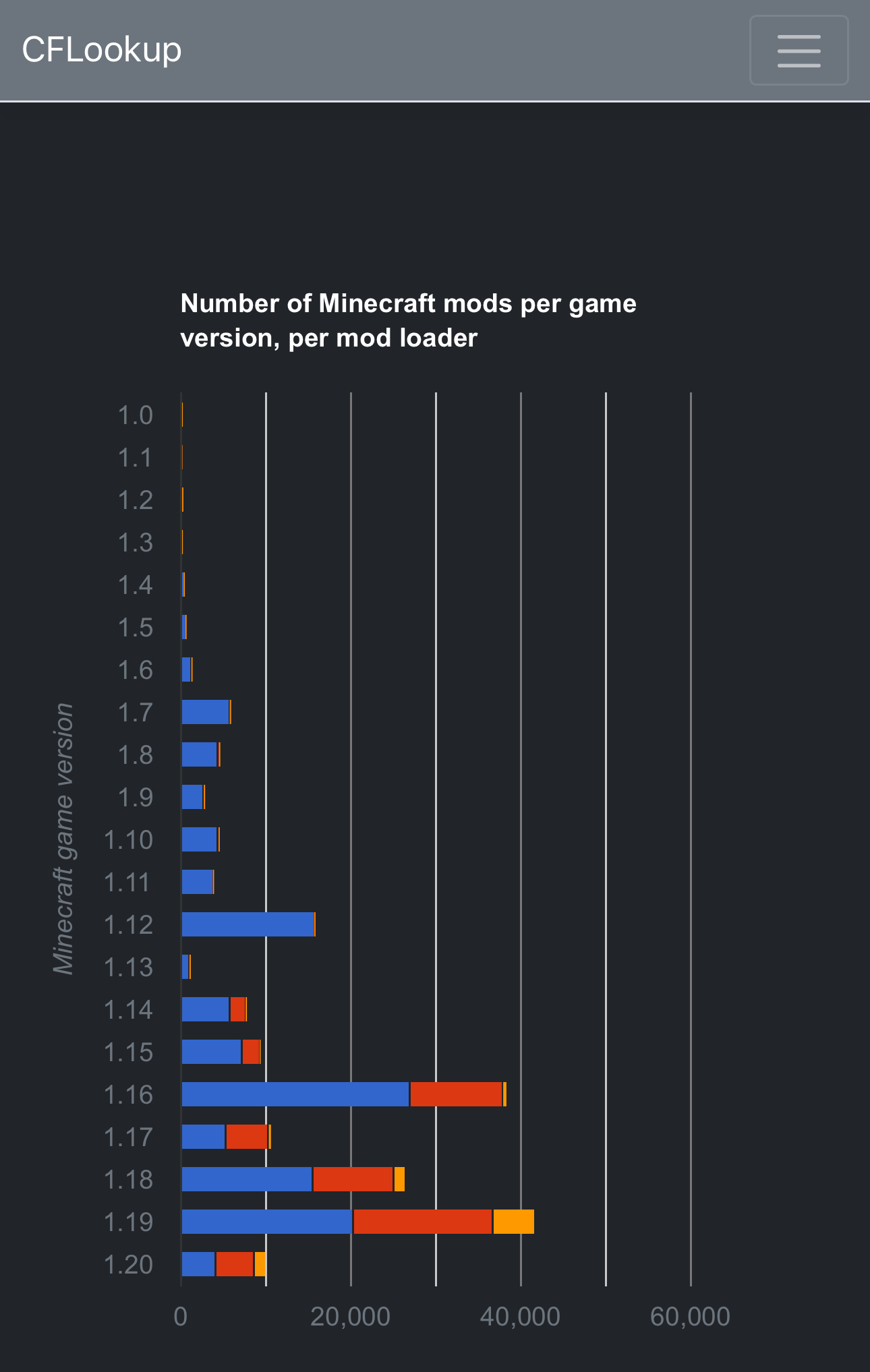 1.7.10 support? · Issue #2 · neoforged/NeoForge · GitHub