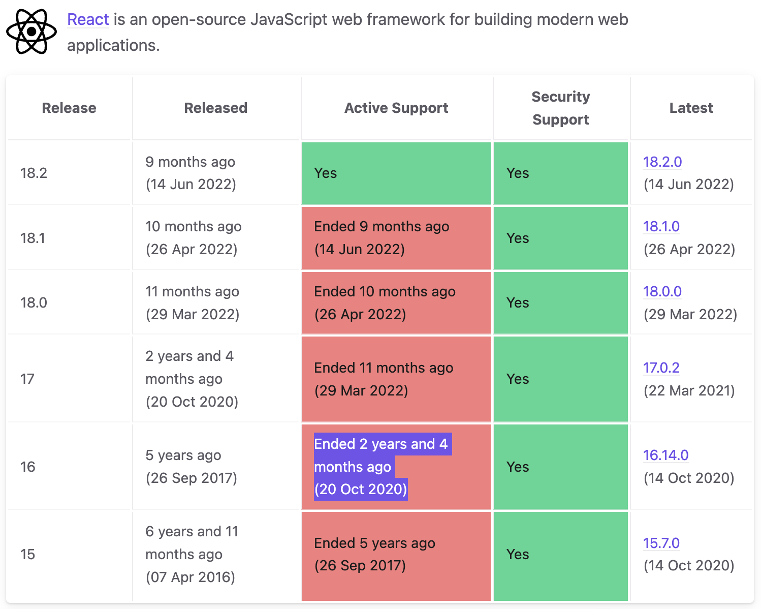Support React 18 · Issue #1900 · Azure/communication-ui-library · GitHub