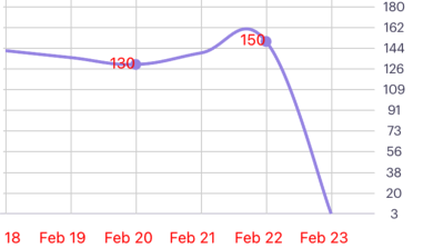 minValue for LineChart · Issue #92 · Abhinandan-Kushwaha/react-native ...