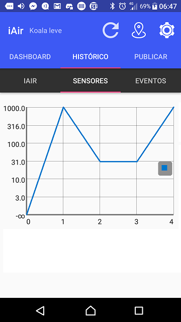 Logarithm Scale · Issue #550 · jjoe64/GraphView · GitHub