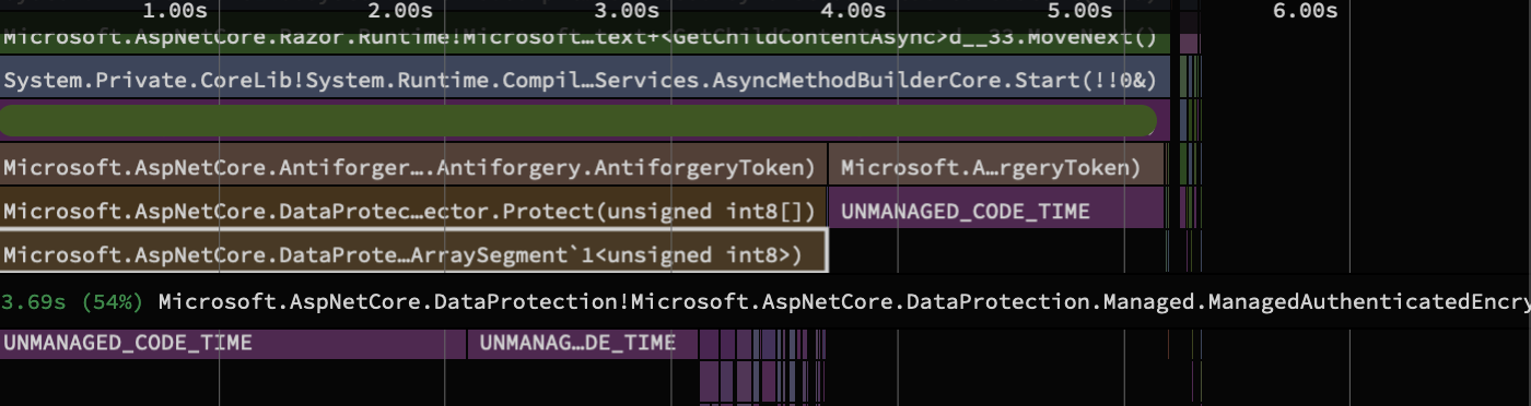 Investigate performance of Antiforgery · Issue #50065 · dotnet ...
