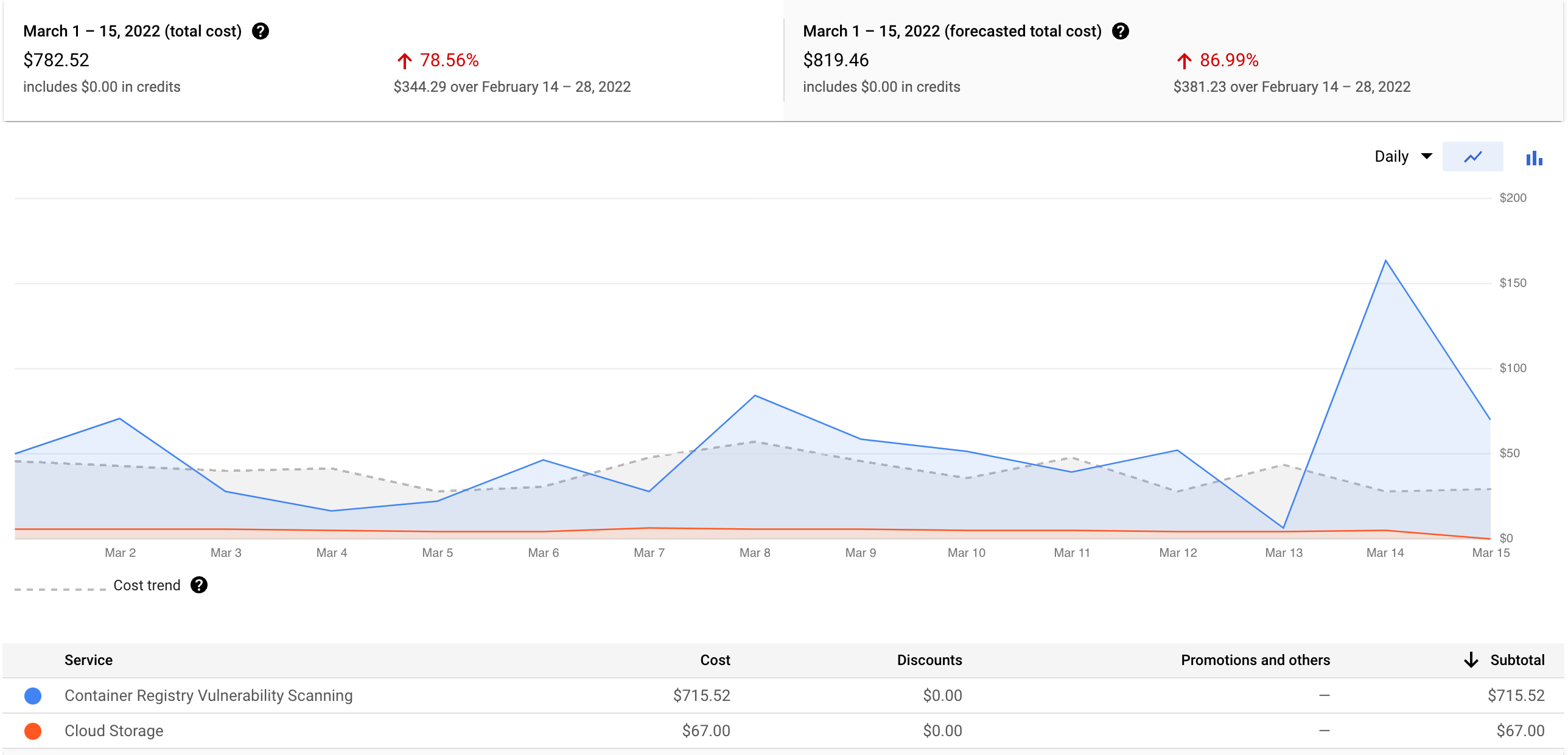Turn off vulnerability scanning for knative-nightly images · Issue ...