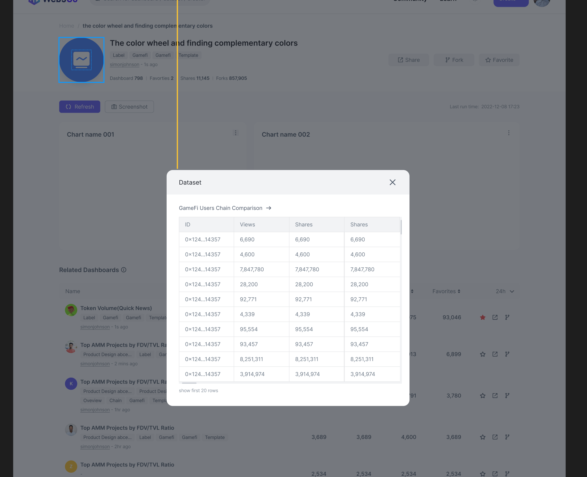 Show dataset of single chart in dashboard detail page. · Issue #152 · web3go-xyz/web3go-xyz-v2 ...
