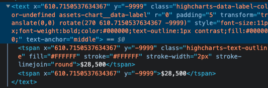 [Bug]: Data label for last item disappears if there are more than ~30 data points. · Issue ...