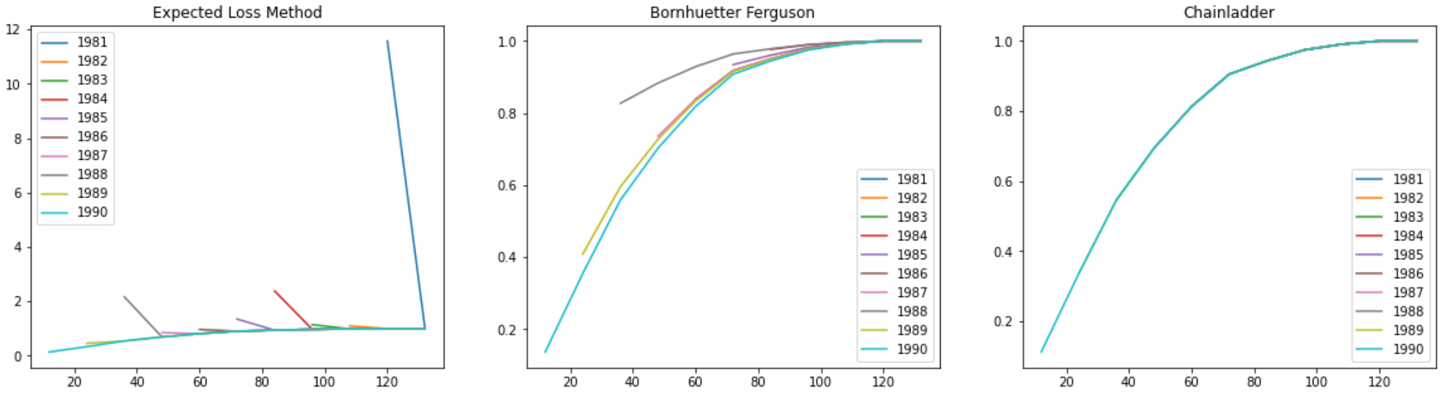 full_triangle_ for BF method · Issue #143 · casact/chainladder-python · GitHub