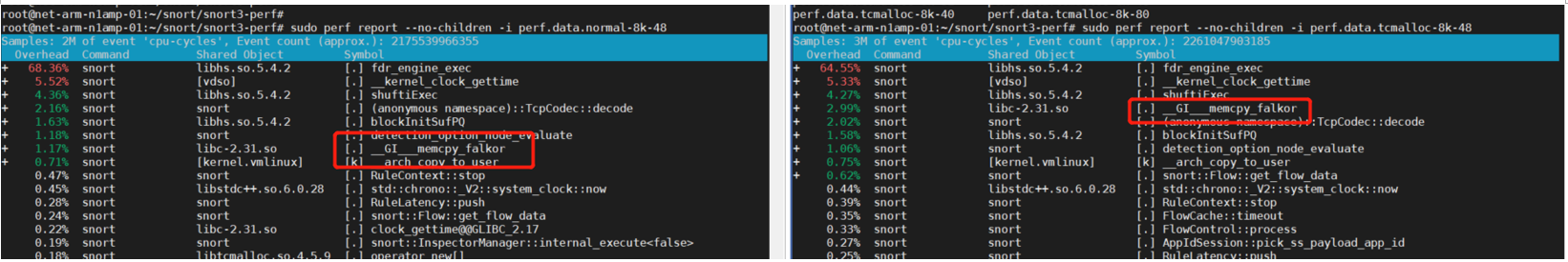 Snort multi-threaded performance degradation while enabling tcmalloc on Arm64 · Issue #185 ...
