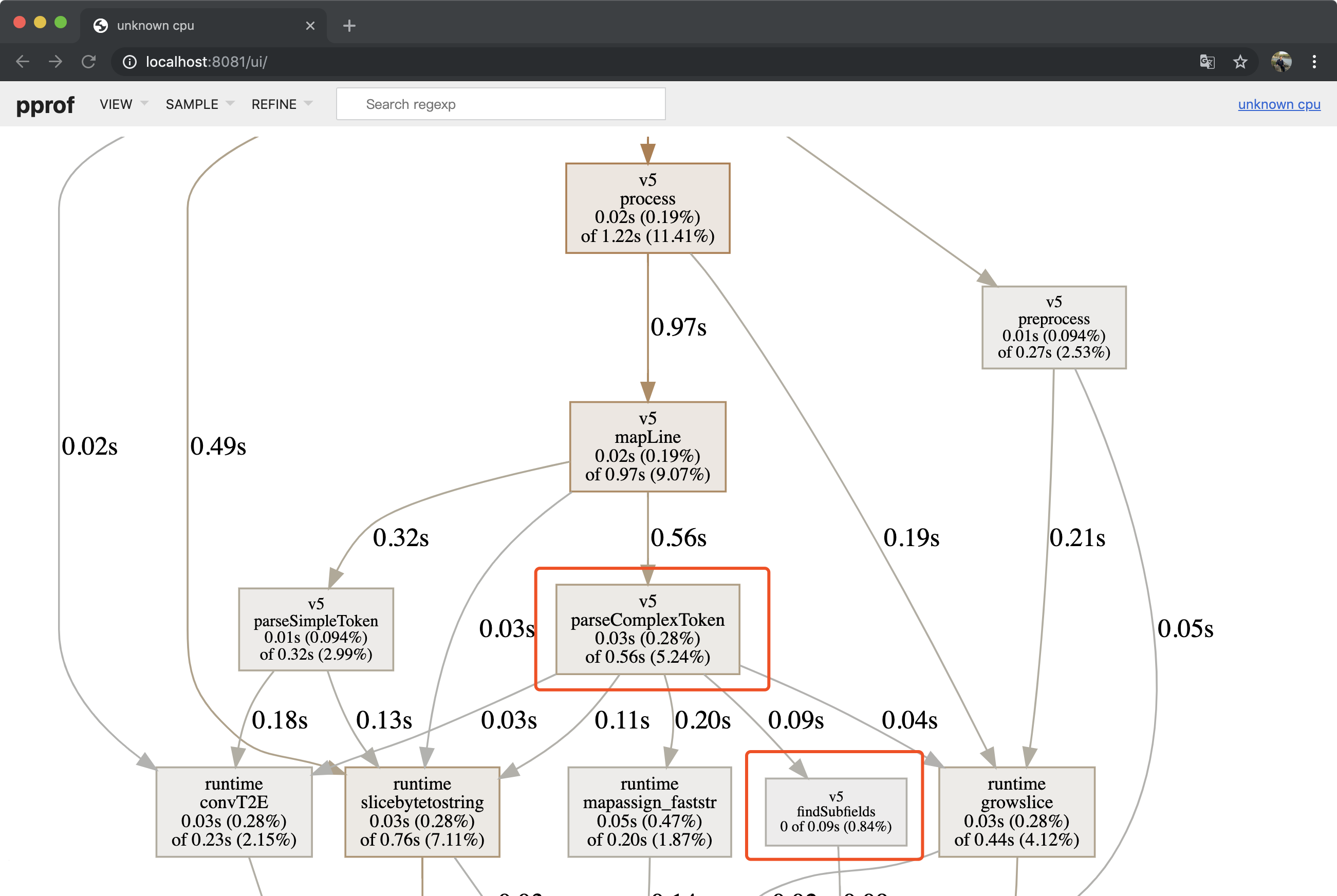 验证一下Go代码23x性能提升过程 · Issue #96 · bingoohuang/blog · GitHub