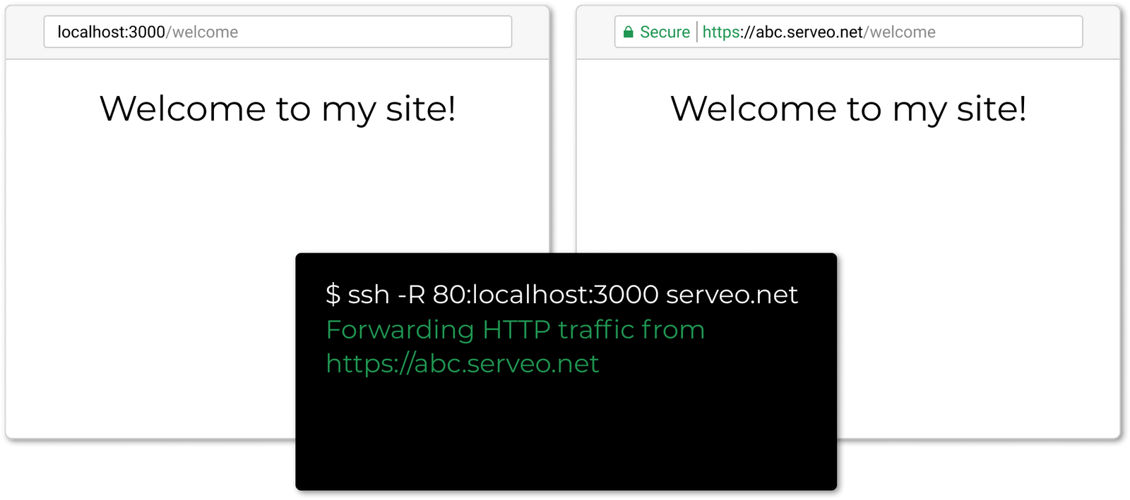 走马观花2019 · Issue #71 · bingoohuang/blog · GitHub
