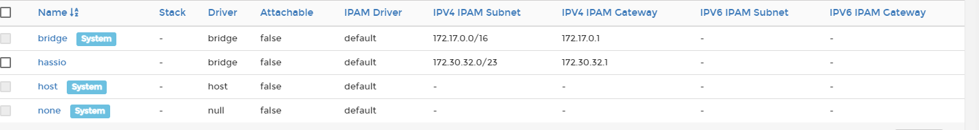 [enhancement] Add IPv6 support · Issue #84 · hassio-addons/addon-wireguard · GitHub