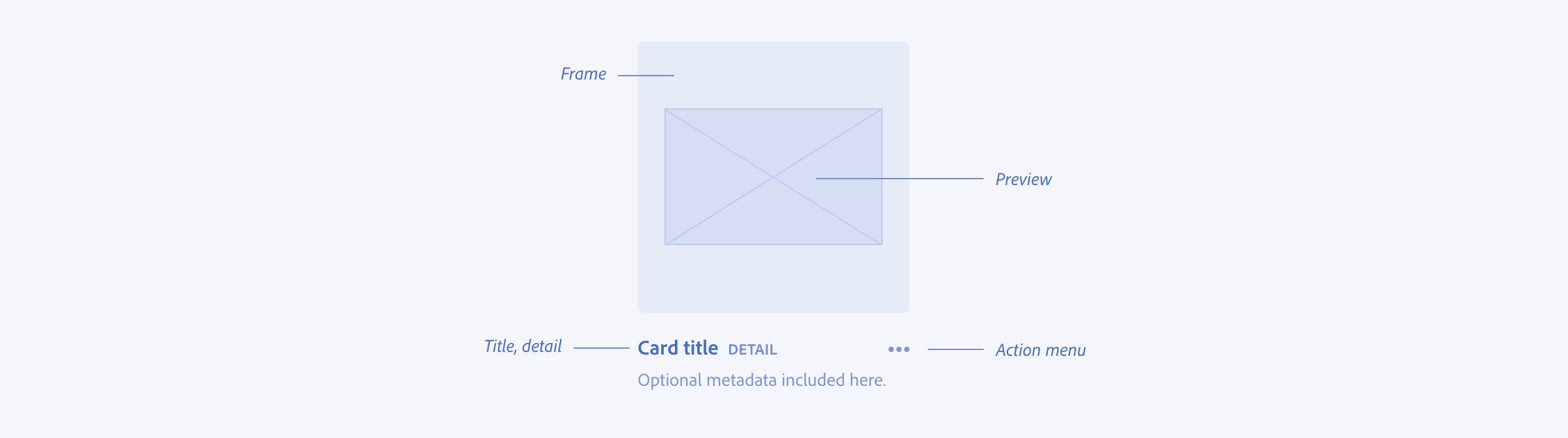 Quiet Card Component · Issue 2078 · Adobe React Spectrum · Github