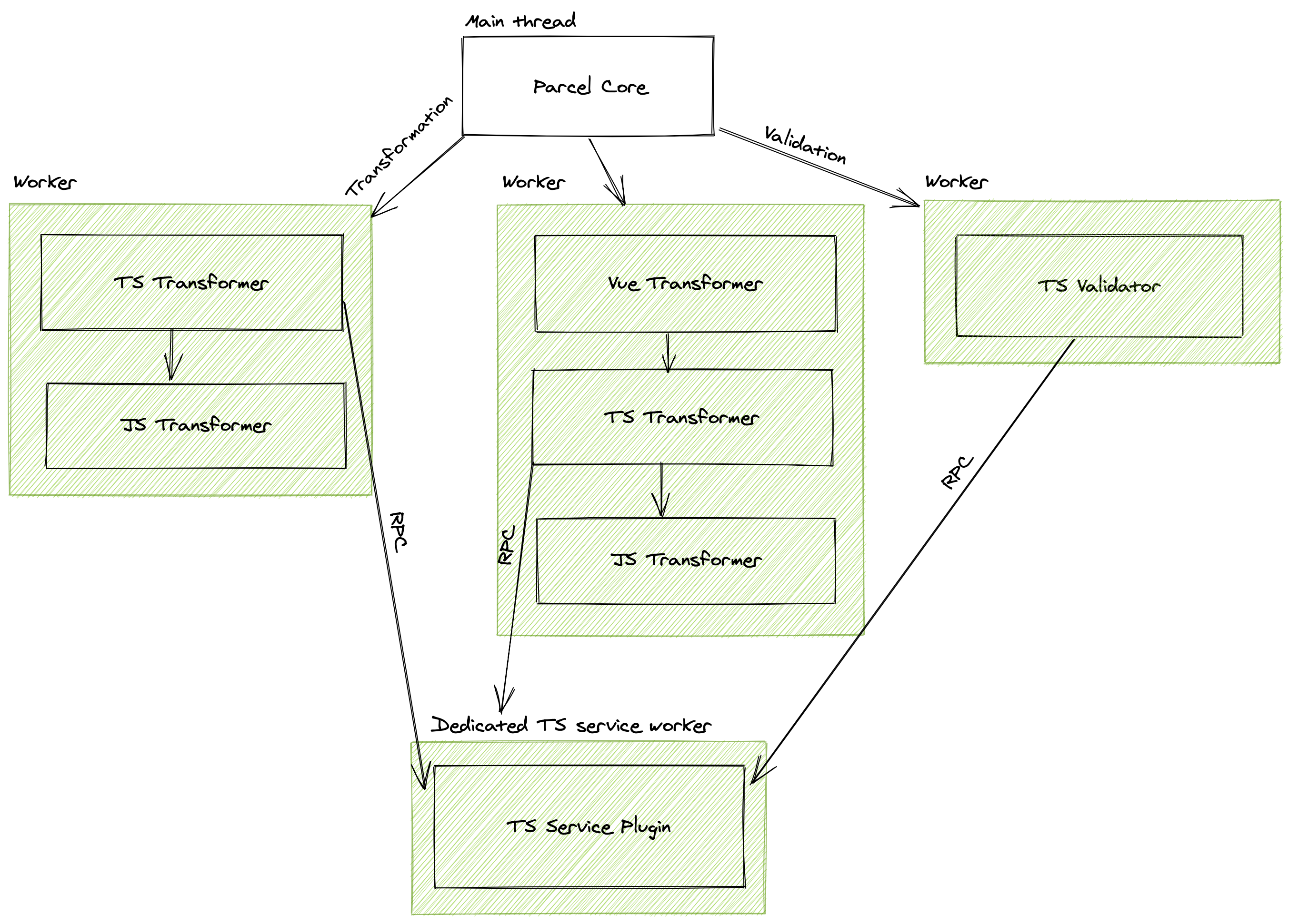 RFC: Service plugins · Issue #4937 · parcel-bundler/parcel · GitHub