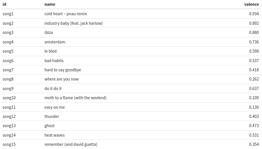 GitHub - JCTubio/musical-feelings: Data analysis dashboard using SpotifyAPI and R