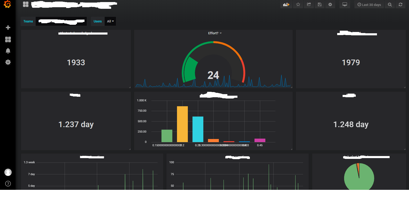 Bug Really Long Decimal Values In Elastic Histogram Graph Panel