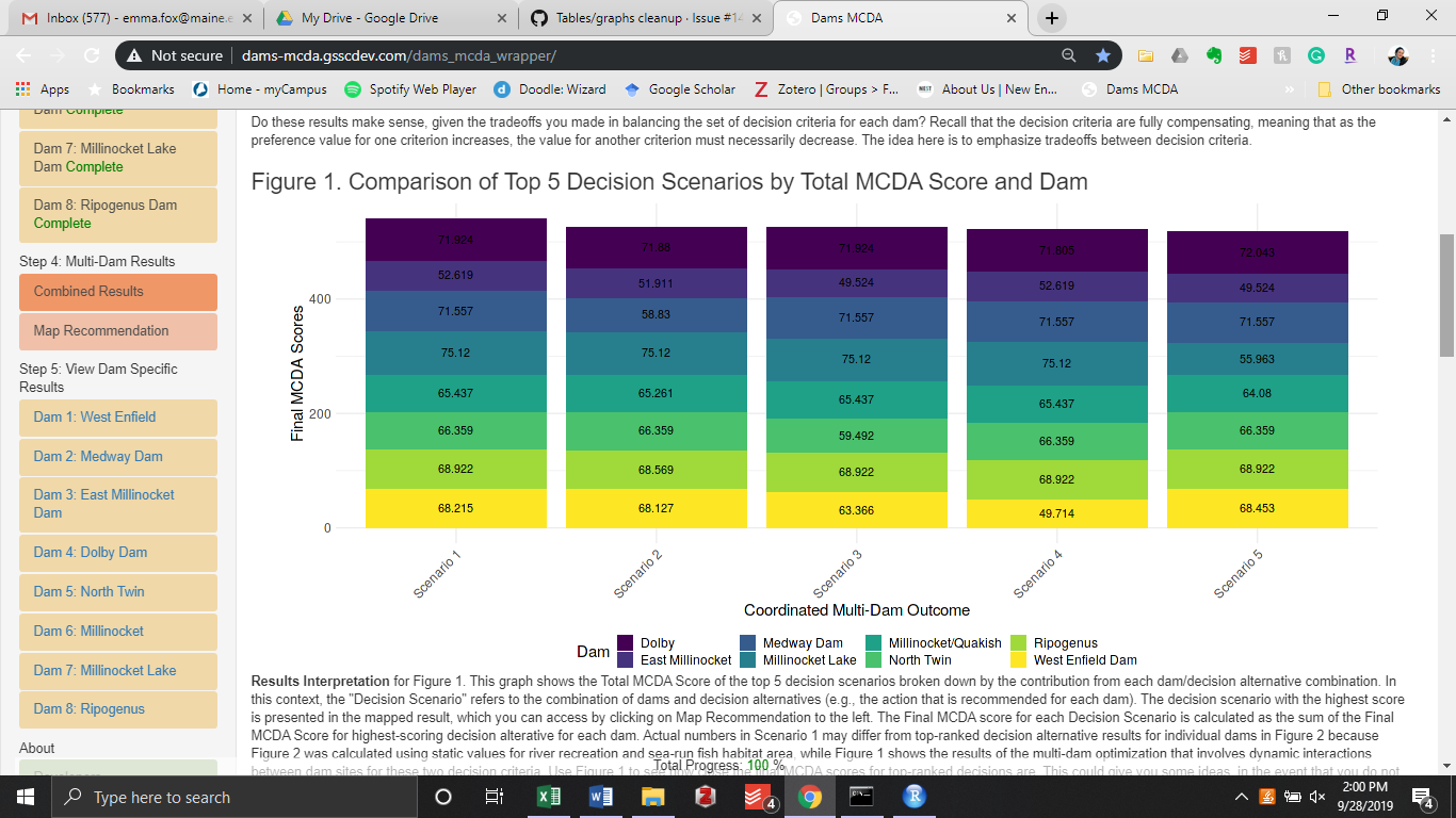 Tables/graphs cleanup · Issue #146 · dams-mcda/Dams-MCDA · GitHub