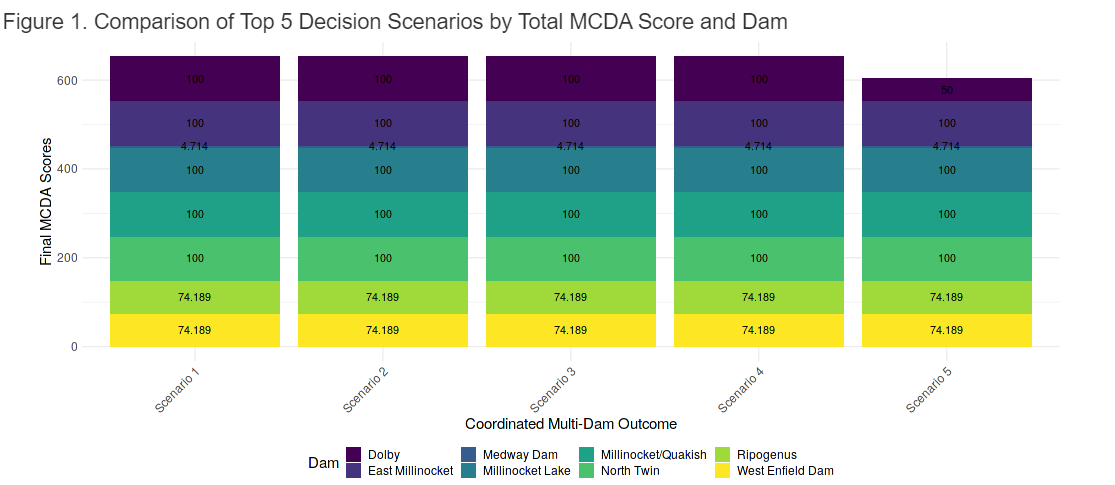 summed score problem · Issue #153 · dams-mcda/Dams-MCDA · GitHub