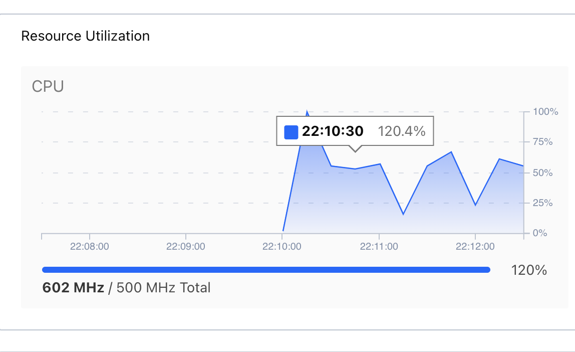 UI: CPU Scale is wrong. · Issue #15098 · hashicorp/nomad · GitHub