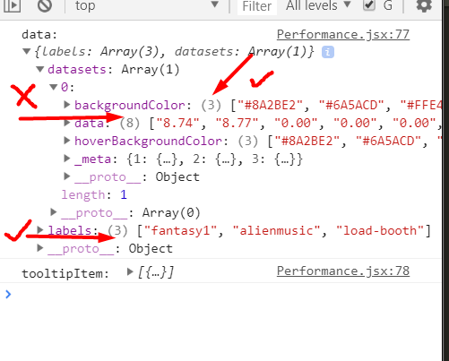 Multiplate Charts Tooltip Datadatasets 0 Data Problem · Issue 343