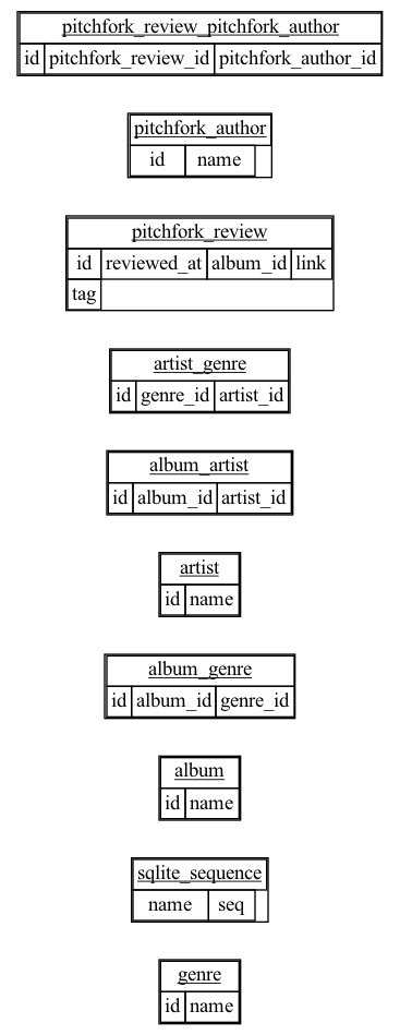 GitHub - reciprocal-space/scrapery: Scrapery is Celery + Scrapy lovechild to scrape data from ...