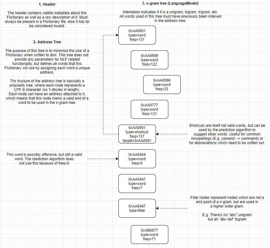 Next-word-predictions development discussion thread · Issue #325 ...