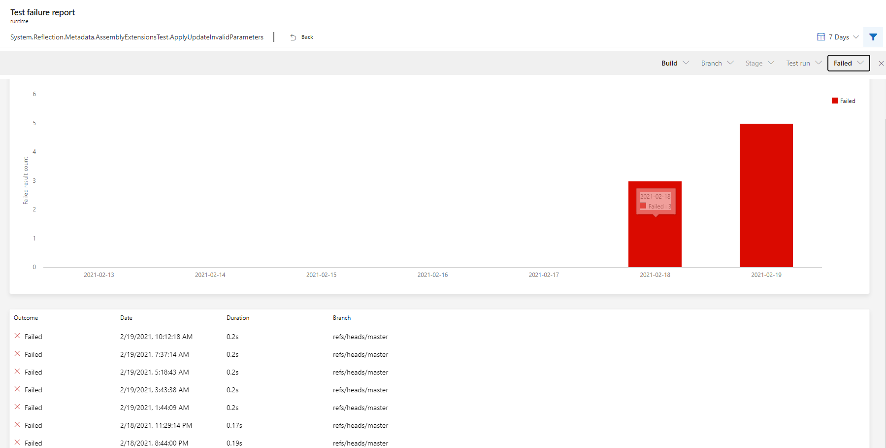 System.Reflection.Metadata.AssemblyExtensionsTest ...
