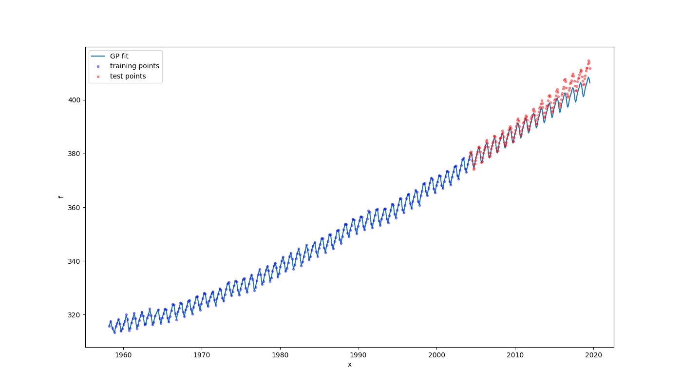 Optimizer returns nan with linear kernel and then breaks · Issue #852 ...