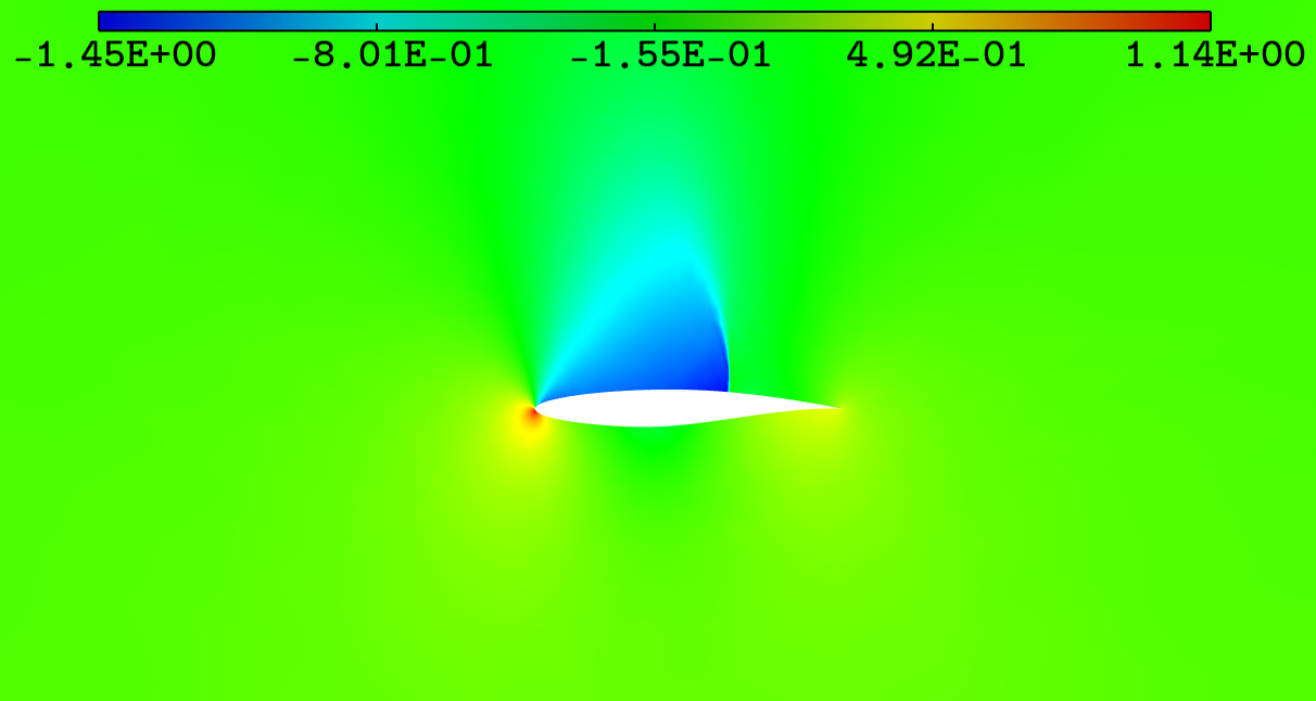 Supersonic Wedge Mesh Adaptation Issue · Issue #606 · su2code/SU2 · GitHub