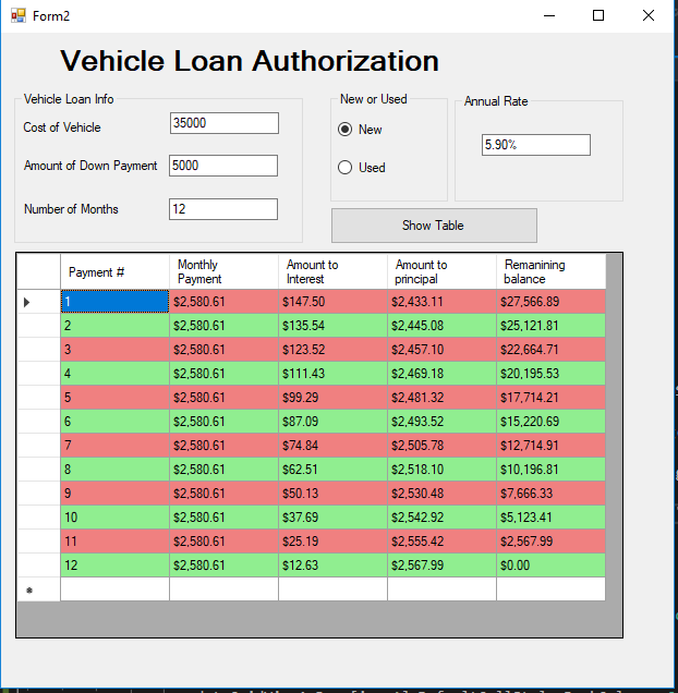 GitHub - qDing97/Vehicle-Loan-Amortization-Project: A simple C# program ...