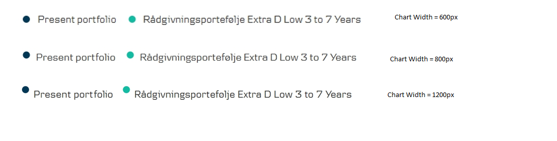 Wrong position of the legend labels for big chart sizes when useHTML is ...