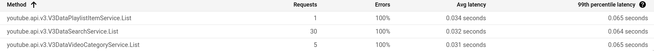 API Error · Issue #390 · trizen/youtube-viewer · GitHub
