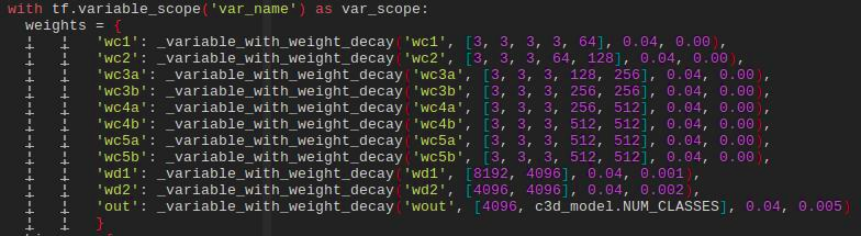 My indentline char was attached to an underline. · Issue #213 · Yggdroot/indentLine · GitHub