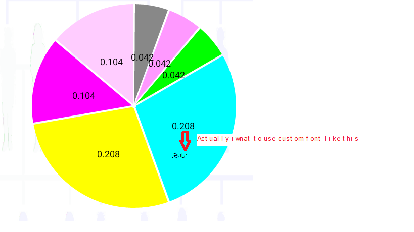 How to use custom font pie chart slice · Issue #4115 · PhilJay/MPAndroidChart · GitHub