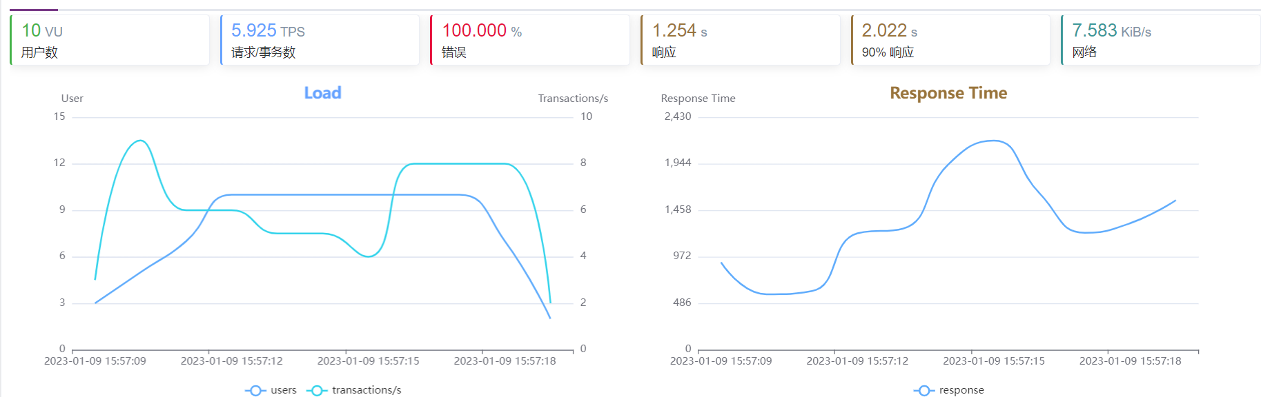 Bug Issue20588 这个问题没有解决 · Issue 21198 · Meterspheremetersphere · Github