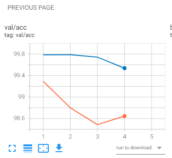 Is it possible to log Tensorboard metrics as a function of epochs rather than iterations ...