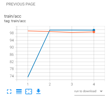 Is it possible to log Tensorboard metrics as a function of epochs rather than iterations ...