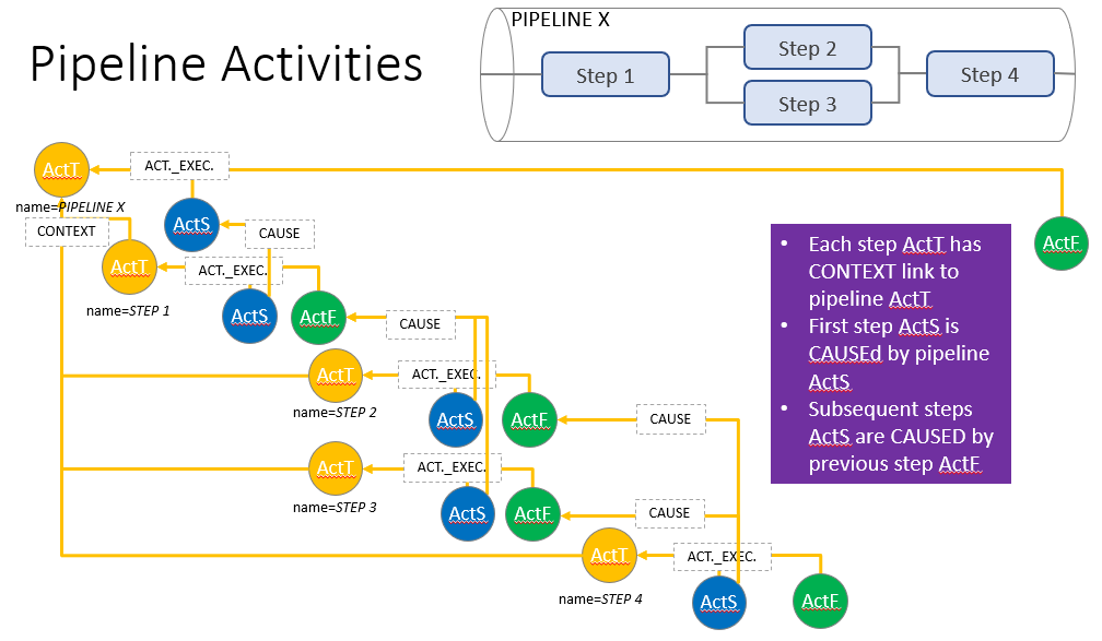 How To Use Cause Context In A Non Event Driven Pipeline · Issue 227 · Eiffel Community Eiffel