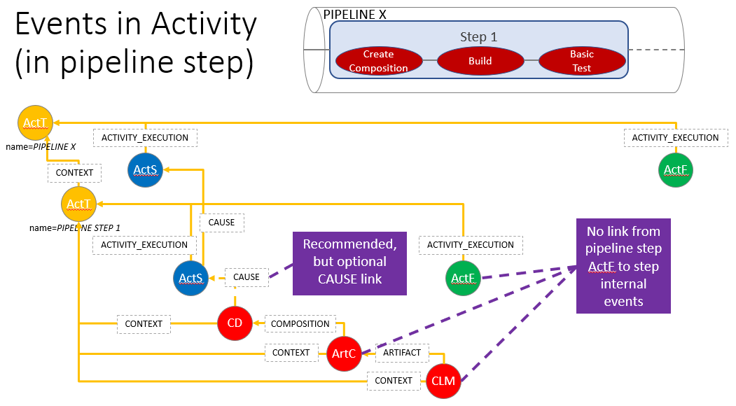 How To Use Cause Context In A Non Event Driven Pipeline · Issue 227 · Eiffel Community Eiffel