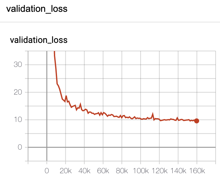 Saved model named QuartNet15x5--val_loss-0.00-epoch-xxx.ckpt but val ...