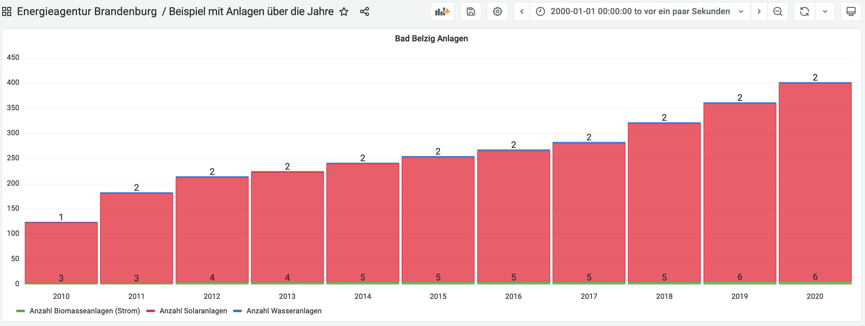 Leitungsgebundener Verbrauch 2019 · Issue #5 · Klima-Dashboard/data-tools · GitHub
