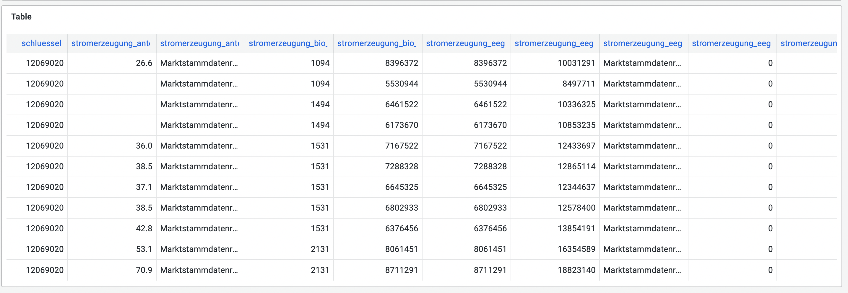 Leitungsgebundener Verbrauch 2019 · Issue #5 · Klima-Dashboard/data-tools · GitHub
