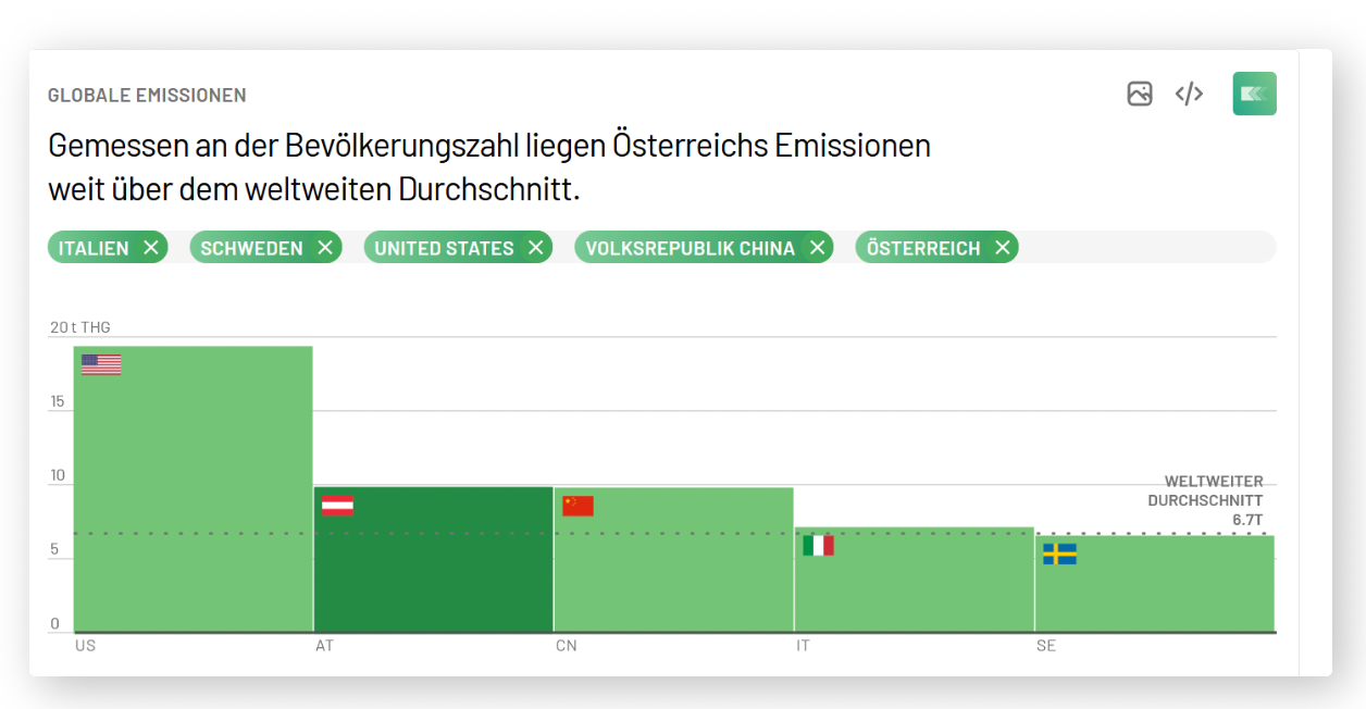 Globale Emissionen · Issue #59 · Klima-Dashboard/data-tools · GitHub